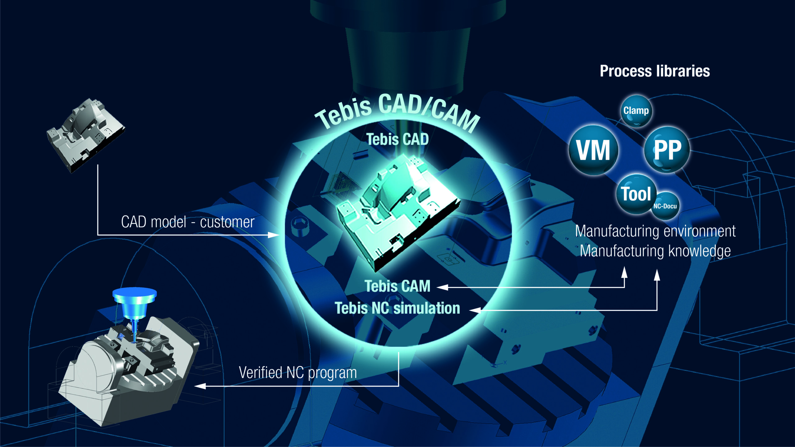 What is Intelligent Manufacturing with Tebis CAD/CAM? - MTA