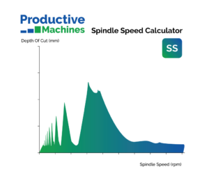 Spindle Speed Calculator Web Application - MTA