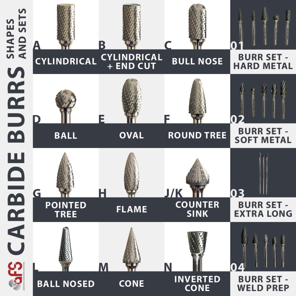 Carbide Burrs - MTA